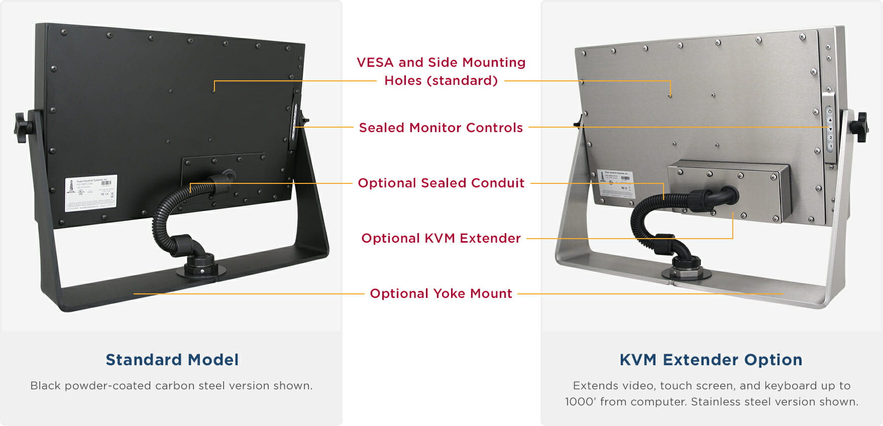 23" Fully Enclosed Industrial Monitor and Touch Screen - Hope ...